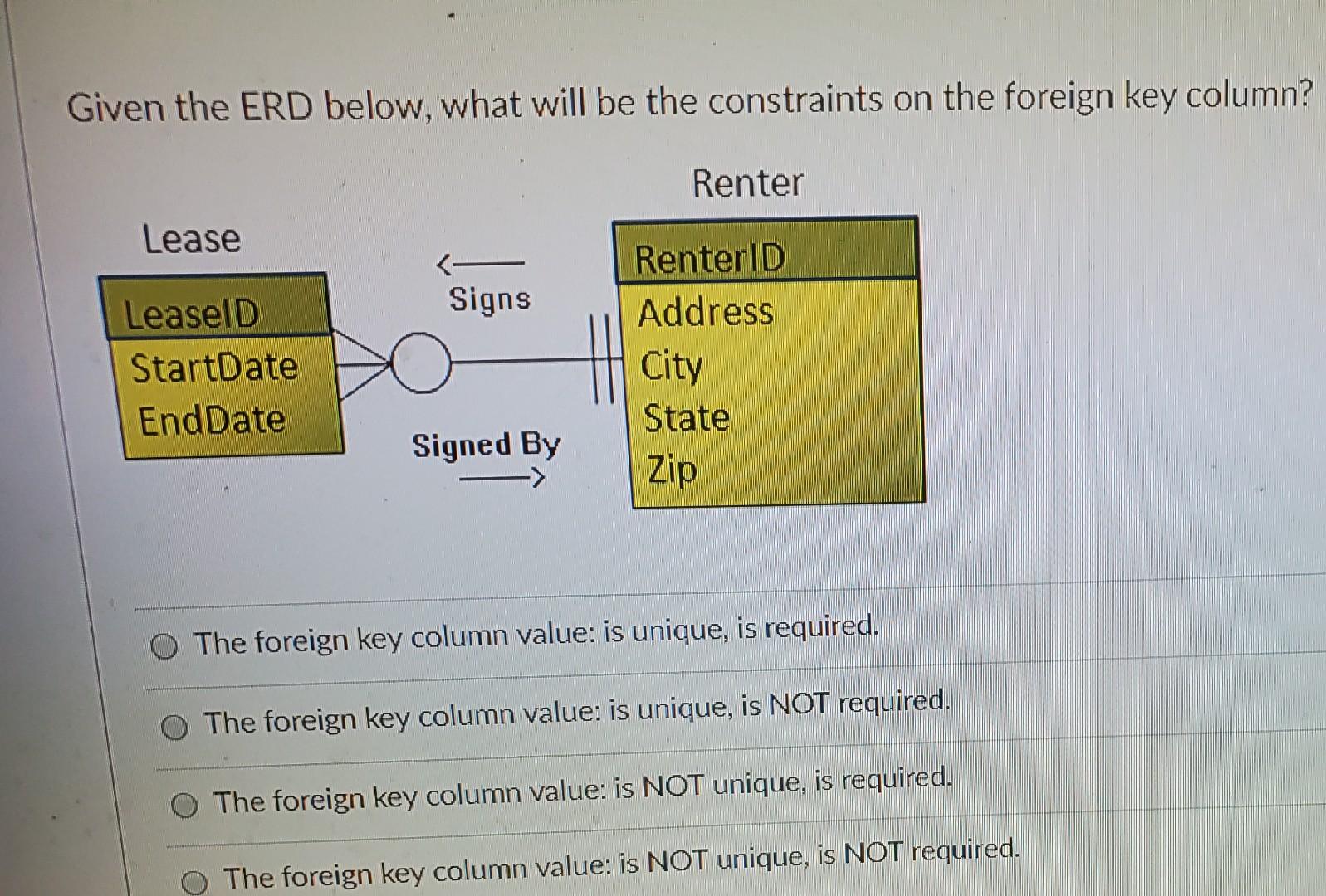 Solved Given the ERD below, what will be the constraints on | Chegg.com