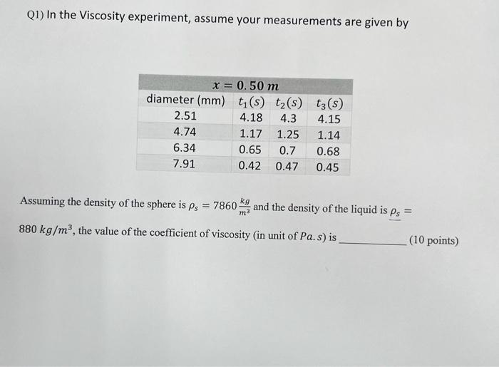 Solved Q1) In the Viscosity experiment, assume your | Chegg.com