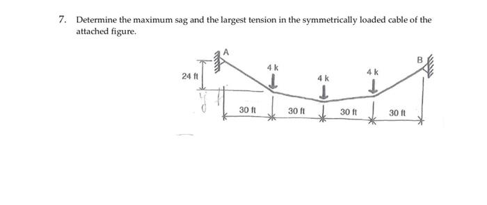 Solved 7. Determine the maximum sag and the largest tension | Chegg.com