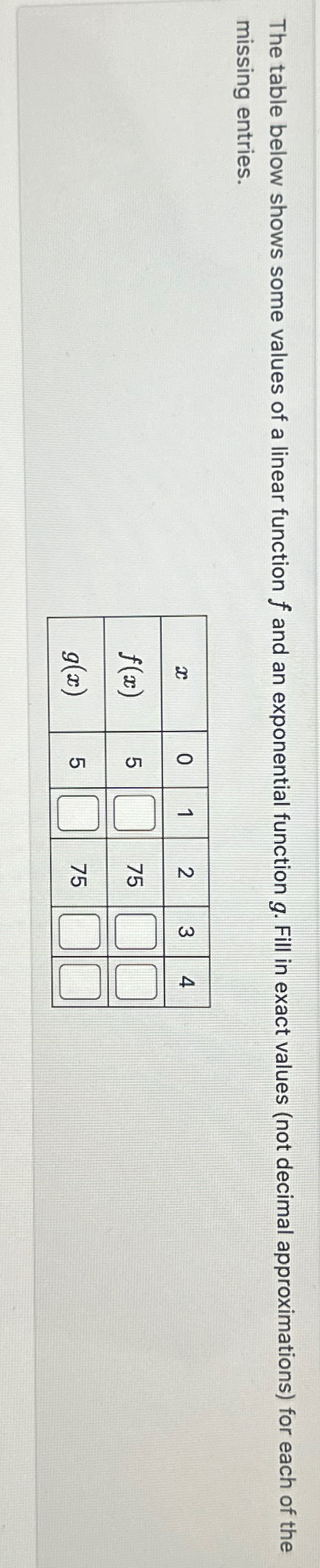 The Table Below Shows Some Values Of A Linear 