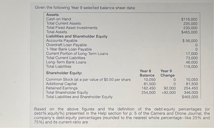 Solved Given the following Year 9 selected balance sheet | Chegg.com