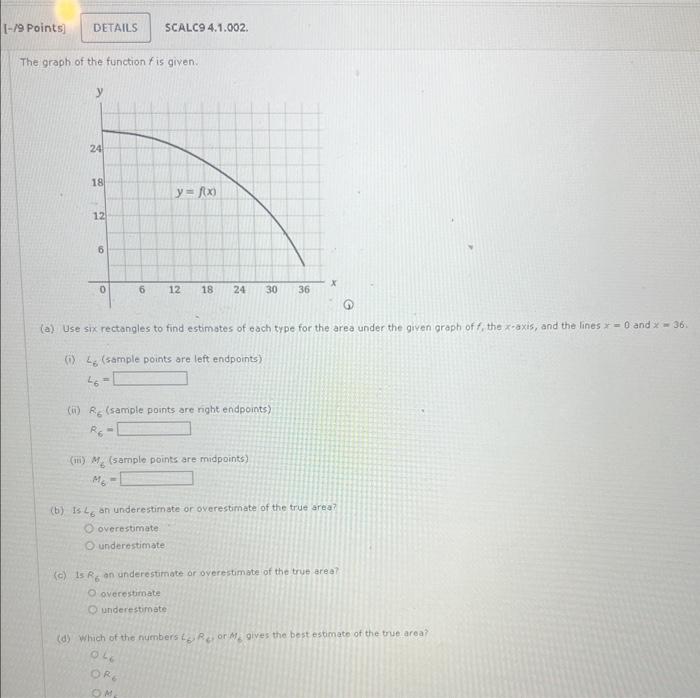 Solved SCALC9 4.1.002. The graph of the function f is given. | Chegg.com