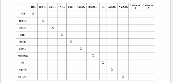 Solved Write molecular, Total ionic, and net ionic equation | Chegg.com