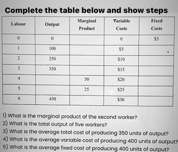 Solved Complete the table below and show steps 1) What is | Chegg.com