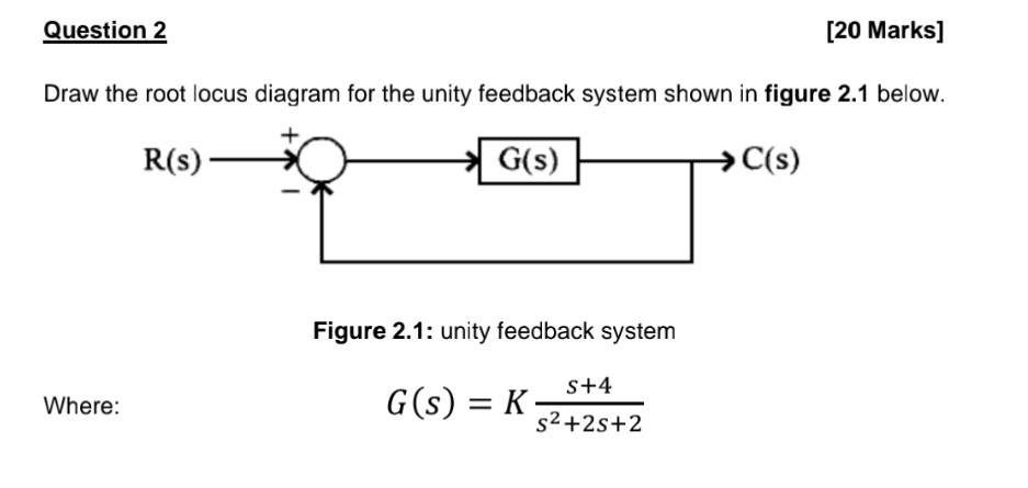 Solved Draw the root locus diagram for the unity feedback | Chegg.com
