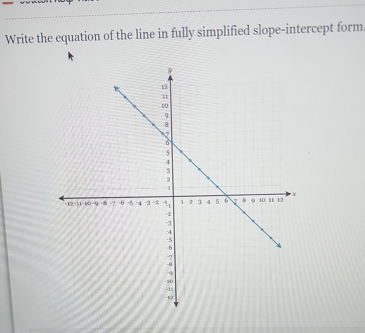 Solved Write the equation of the line in fully simplified | Chegg.com