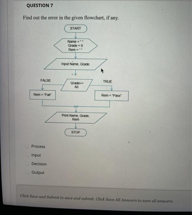 Solved QUESTION 7 Find out the error in the given flowchart, | Chegg.com
