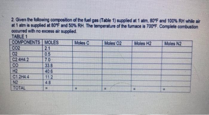 Solved 2. Given the following composition of the fuel gas | Chegg.com