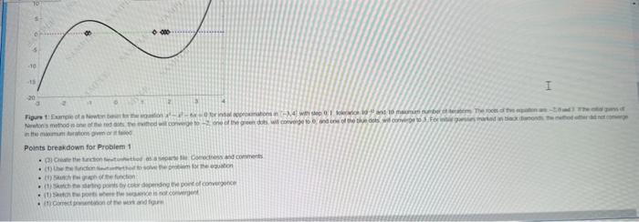 Solved Hello, please write the answer as a full MATLAB code. | Chegg.com