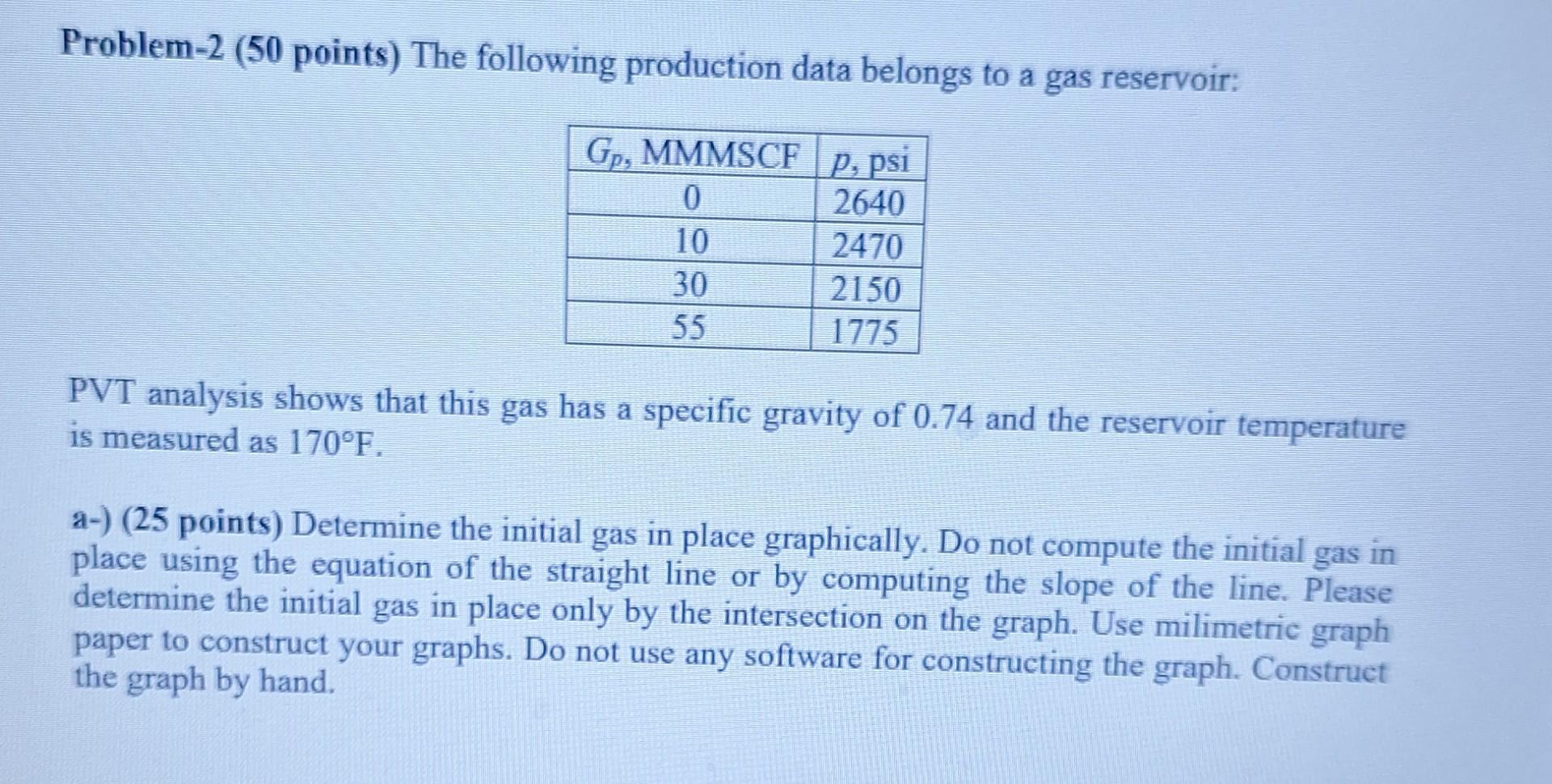 Solved Problem-2 ( 50 points) The following production data | Chegg.com