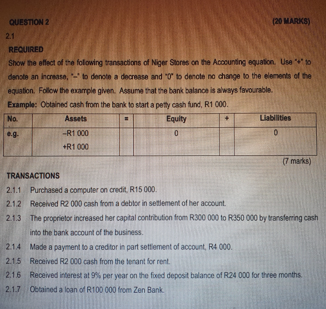 Solved QUESTION 2(20 ﻿WARKS)2.1REOUIREDShow the effect of | Chegg.com