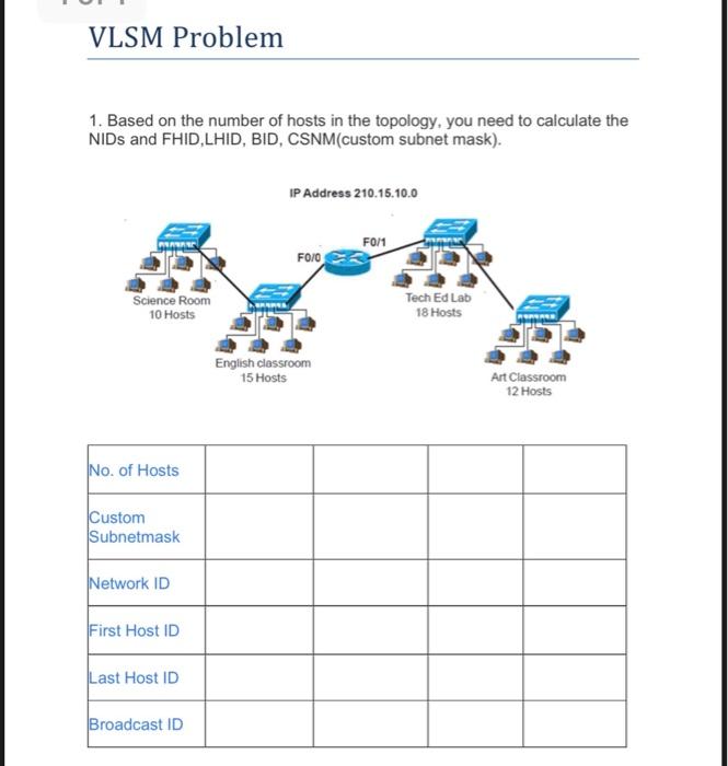 Solved VLSM Problem 1. Based on the number of hosts in the | Chegg.com