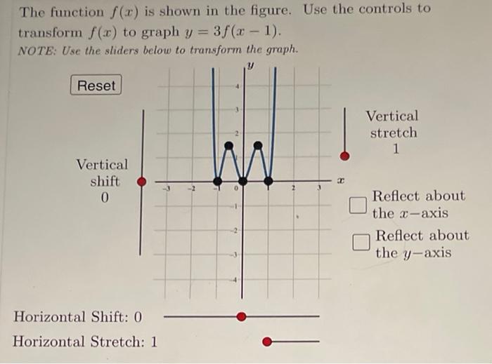 Solved The function f(x) is shown in the figure. Use the | Chegg.com