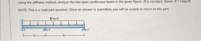 Solved Using the stiffness method, analyze the two-span | Chegg.com