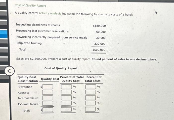 Solved A quality control activity analysis indicated the | Chegg.com