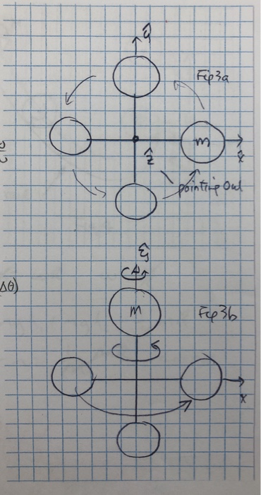 Solved 3a. Define rotational inertia I, for an object | Chegg.com