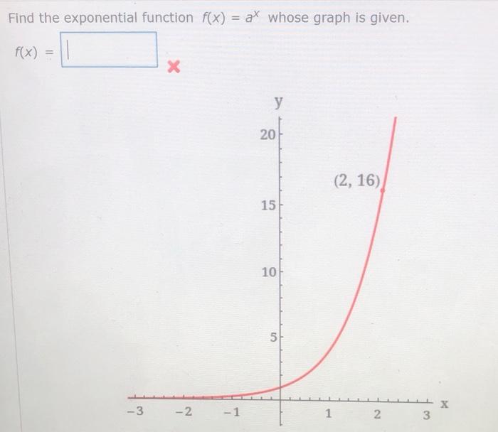 Solved Find The Exponential Function F X Ax Whose Graph Is