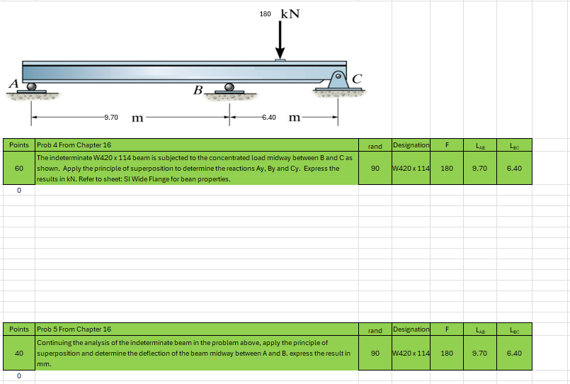 1) ﻿The indeterminate W420 ﻿x 114 ﻿beam is subjected | Chegg.com