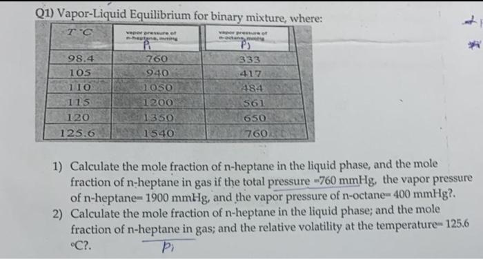 Solved Q1) Vapor-Liquid Equilibrium for binary mixture, | Chegg.com