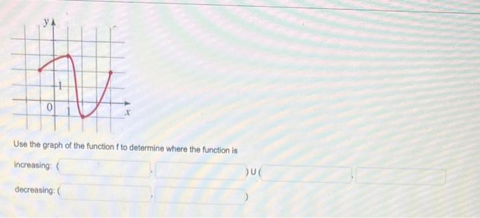 Solved Use the graph of the function f to determine where | Chegg.com