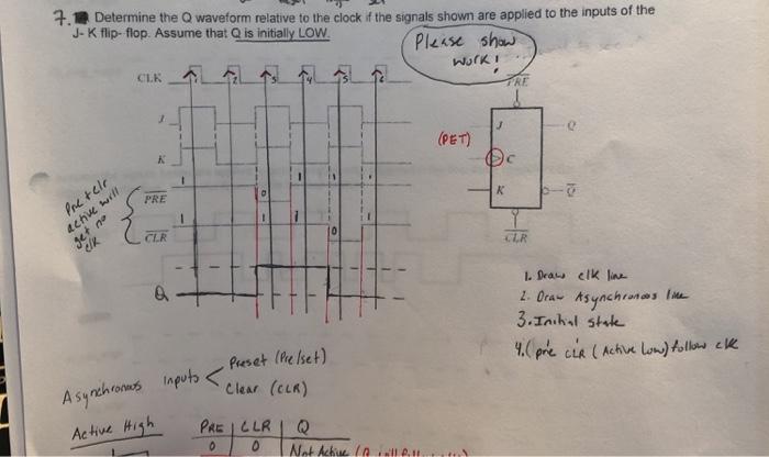 Solved 7.1 Determine the Q waveform relative to the clock if | Chegg.com