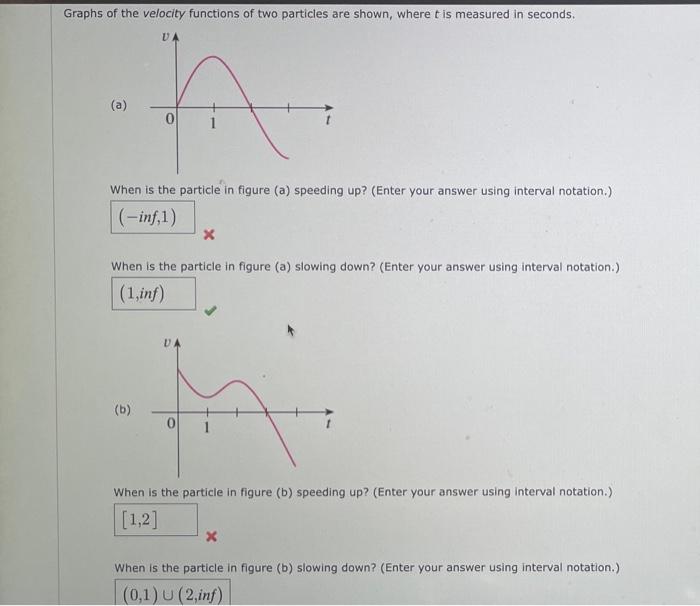 Solved Graphs of the velocity functions of two particles are | Chegg.com
