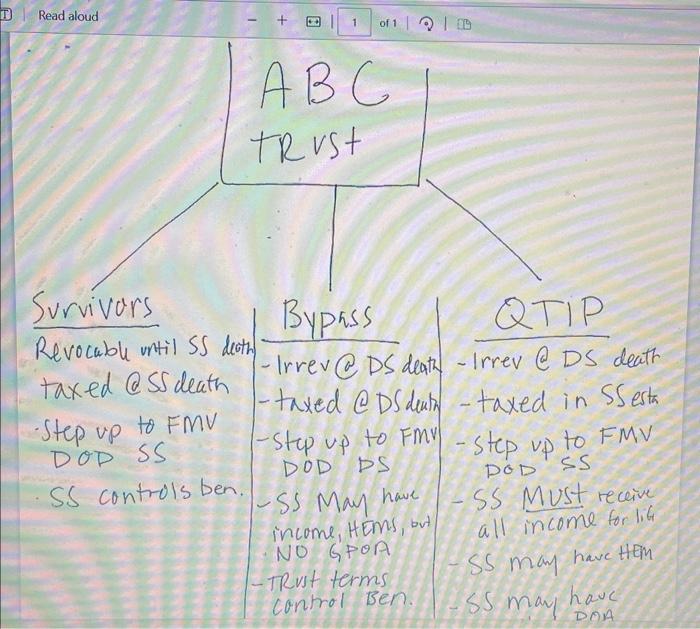 I provided two diagrams of A B Trust characteristics. | Chegg.com