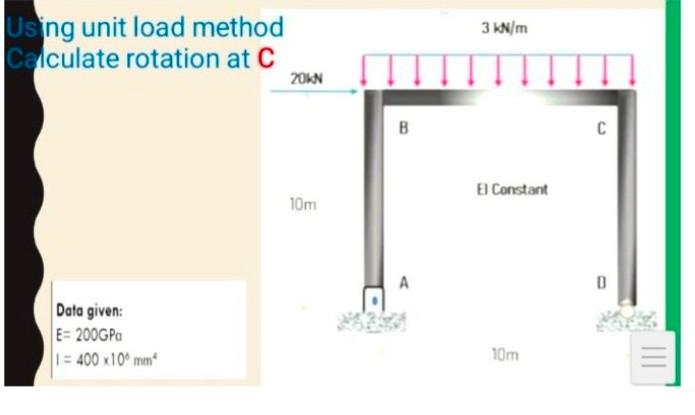 Solved 3 kN/m Using unit load method Calculate rotation at C | Chegg.com
