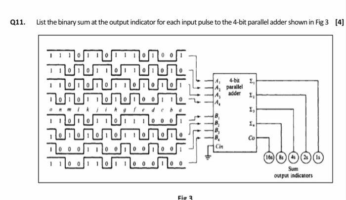 Solved Q11. List the binary sum at the output indicator for | Chegg.com