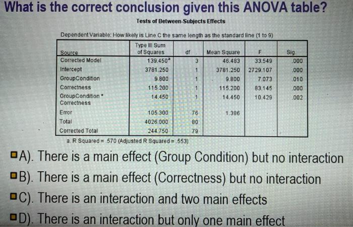 Solved What is the correct conclusion given this ANOVA | Chegg.com