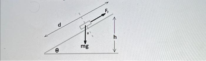 Solved A block of mass m begins at rest at the top of a ramp | Chegg.com