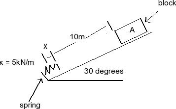 Solved The 10-kg block A is released from rest and slides | Chegg.com