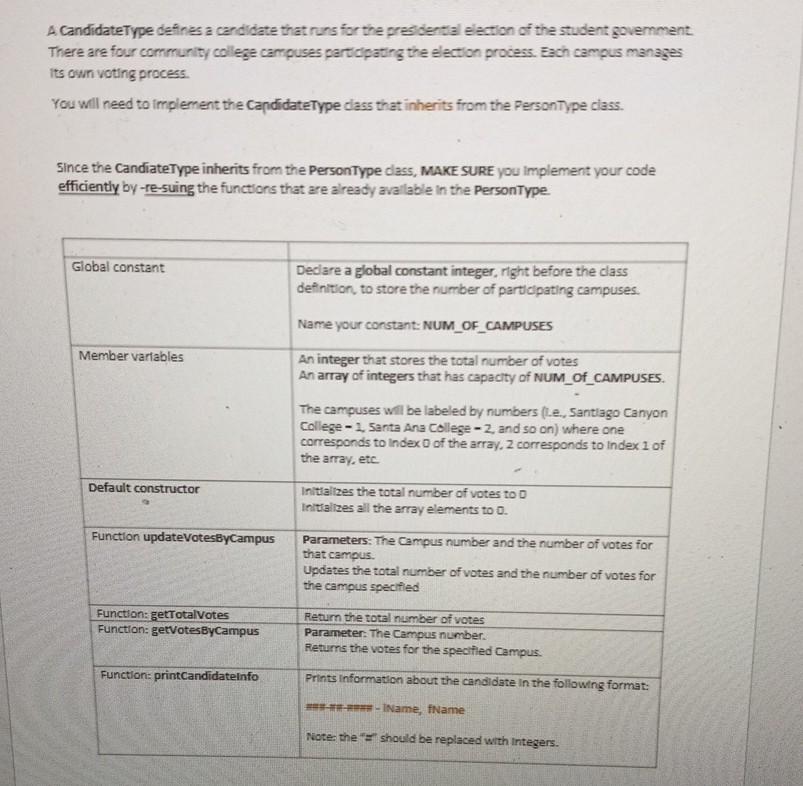 Solved A CandidateType defines a candidate that runs for the | Chegg.com