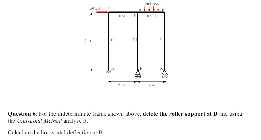 Solved Question 6: For the indeterminate frame shown above, | Chegg.com