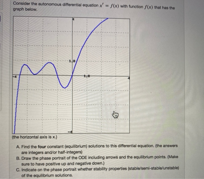 Solved Consider the autonomous differential equation x' = | Chegg.com