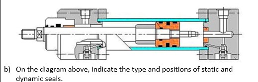 Solved a) ﻿On the diagram above, indicate the type and | Chegg.com