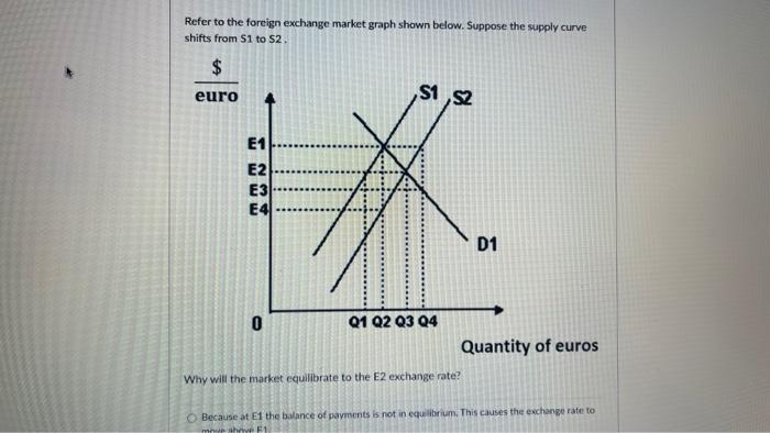Solved Refer to the foreign exchange market graph shown | Chegg.com