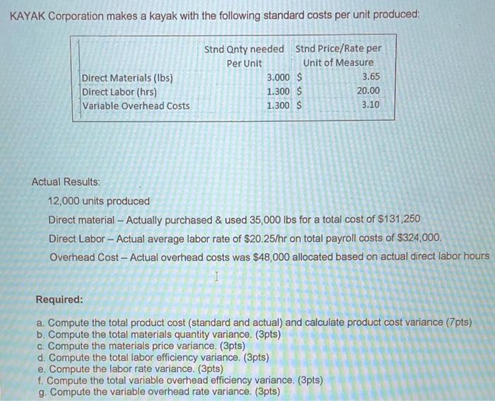 Solved KAYAK Corporation makes a kayak with the following | Chegg.com