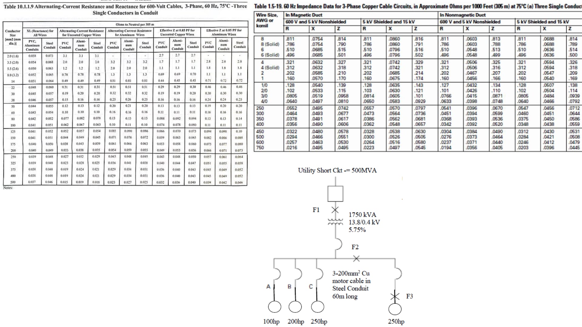 Calculate the symmetrical three-phase fault at a) | Chegg.com