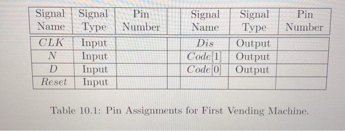 Determine the pin assignments for the original | Chegg.com