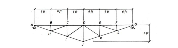 Solved construct the influence lines for the following | Chegg.com Solved construct the influence lines for the following | Chegg.com