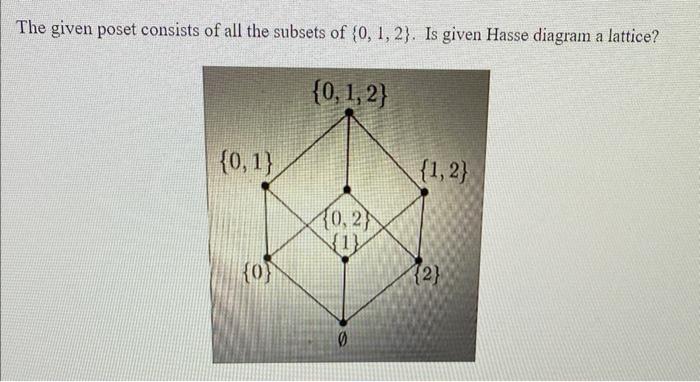 Solved The given poset consists of all the subsets of | Chegg.com