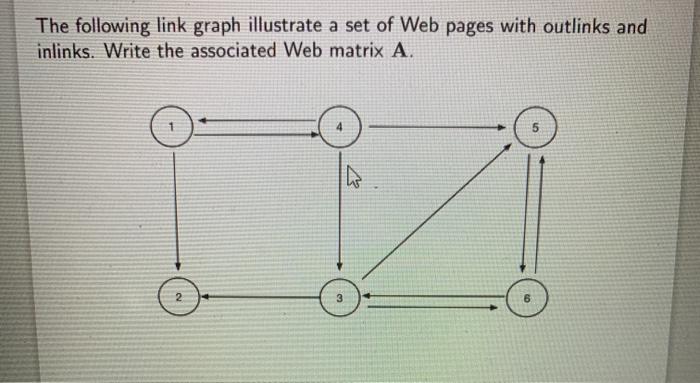 Solved The following link graph illustrate a set of Web | Chegg.com