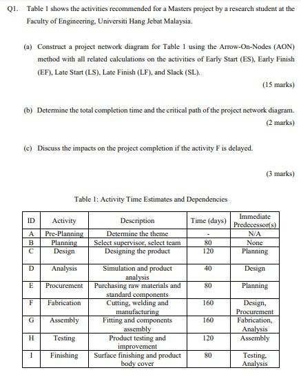 Solved QI. Table 1 shows the activities recommended for a | Chegg.com