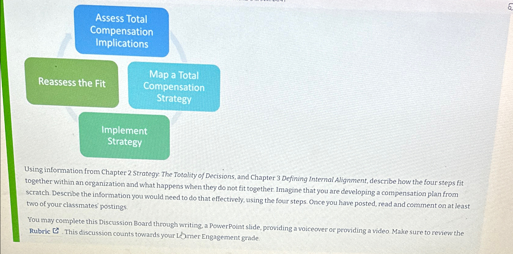 Solved Assess Total Compensation ImplicationsReassess the | Chegg.com