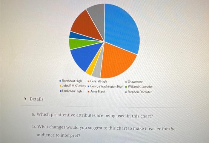 Solved all details are provided next to each other for all | Chegg.com