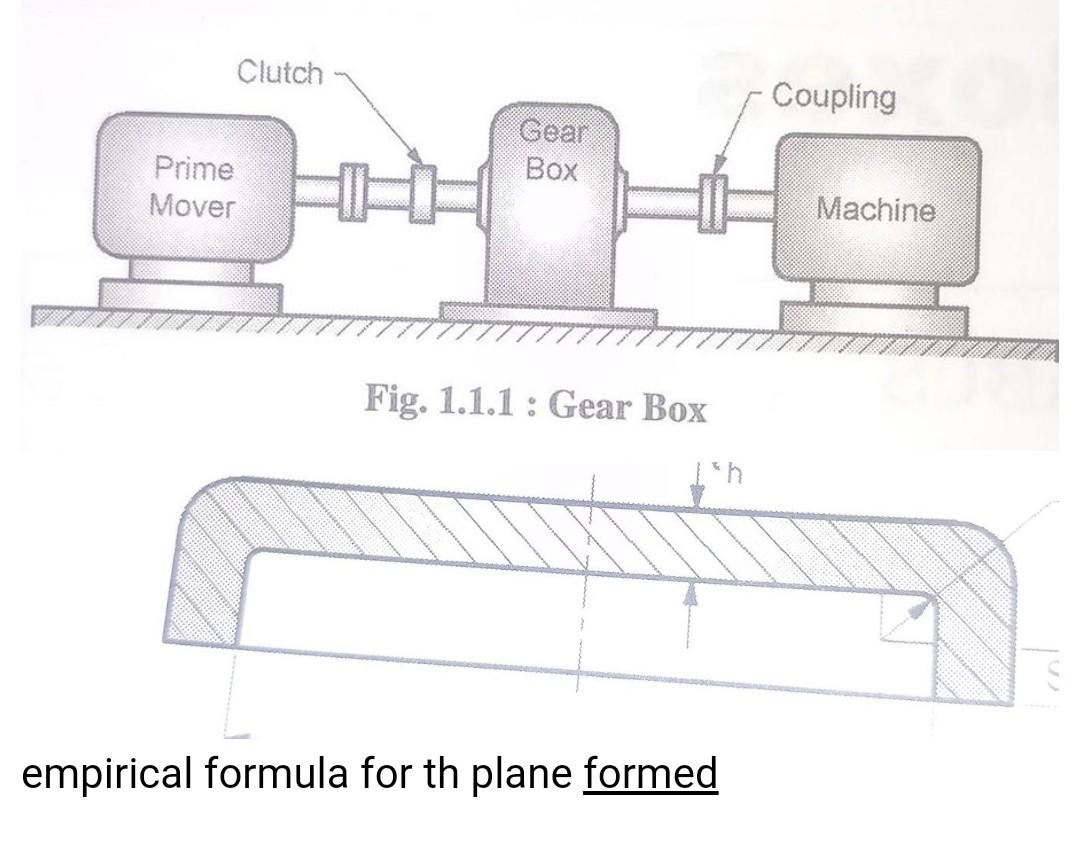 Solved Clutch Coupling Gear Box Prime Mover Machine Fig. | Chegg.com