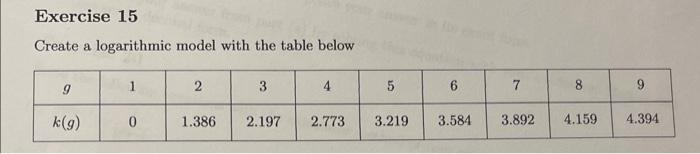 Solved Create a logarithmic model with the table below | Chegg.com