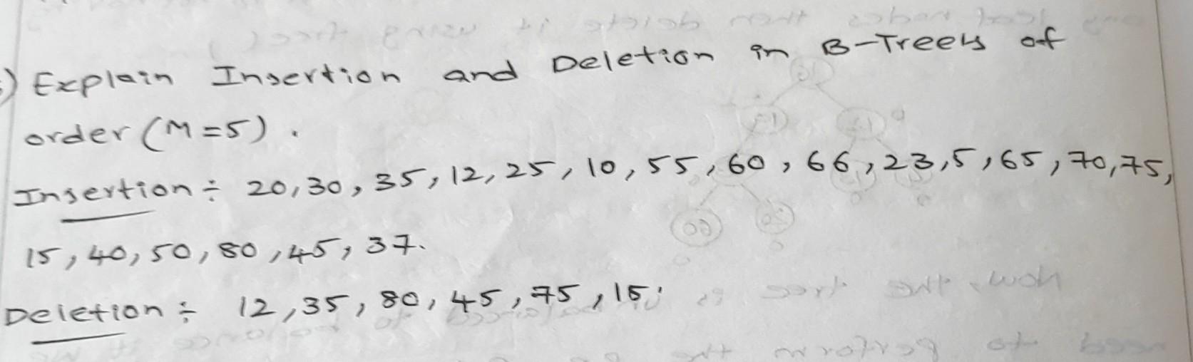 Solved Explain Insertion and Deletion in B-Tree's of | Chegg.com