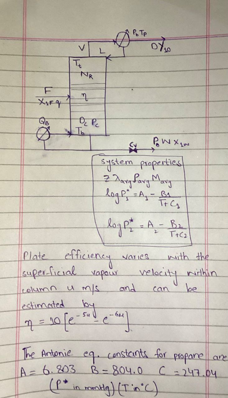 Solved A mixture of components 1 ﻿& 2 ﻿are fed to the column | Chegg.com